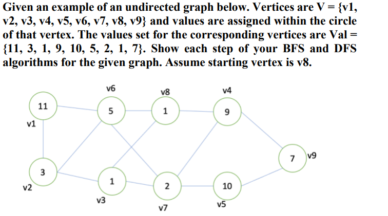 Given an ﻿example of an ﻿undirected graph below. | Chegg.com