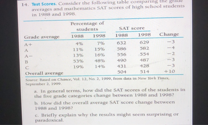 Solved 13. Test Scores. The table below shows eighth-grade | Chegg.com