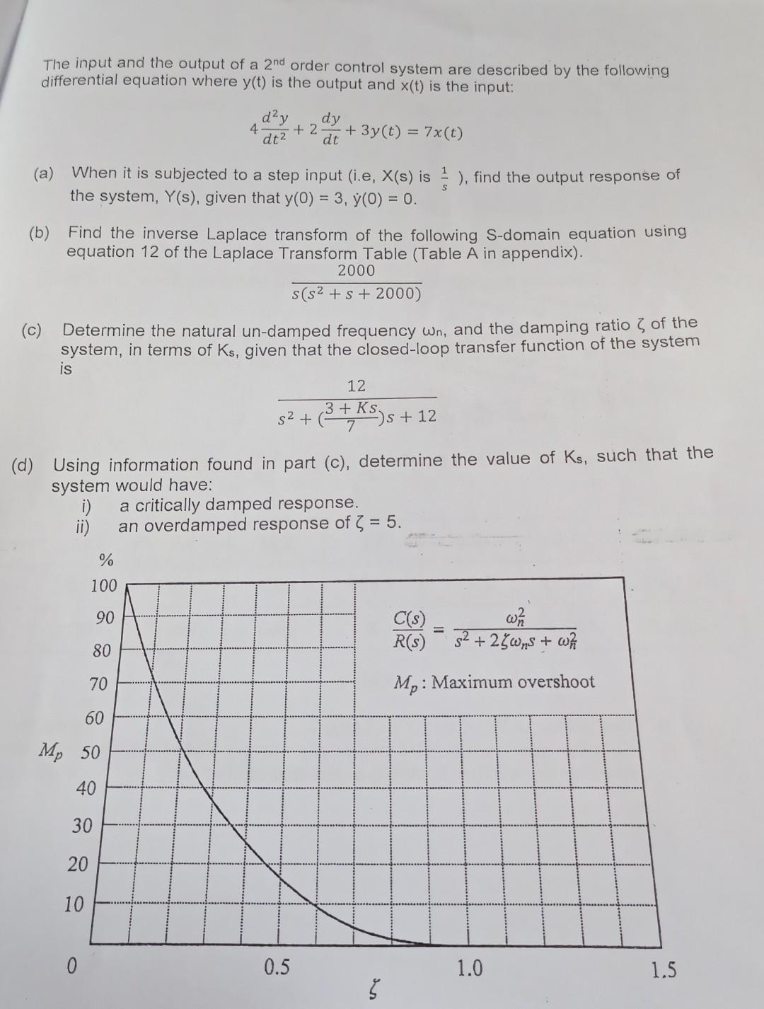Solved The input and the output of a \\( 2^{\\text {nd }} | Chegg.com