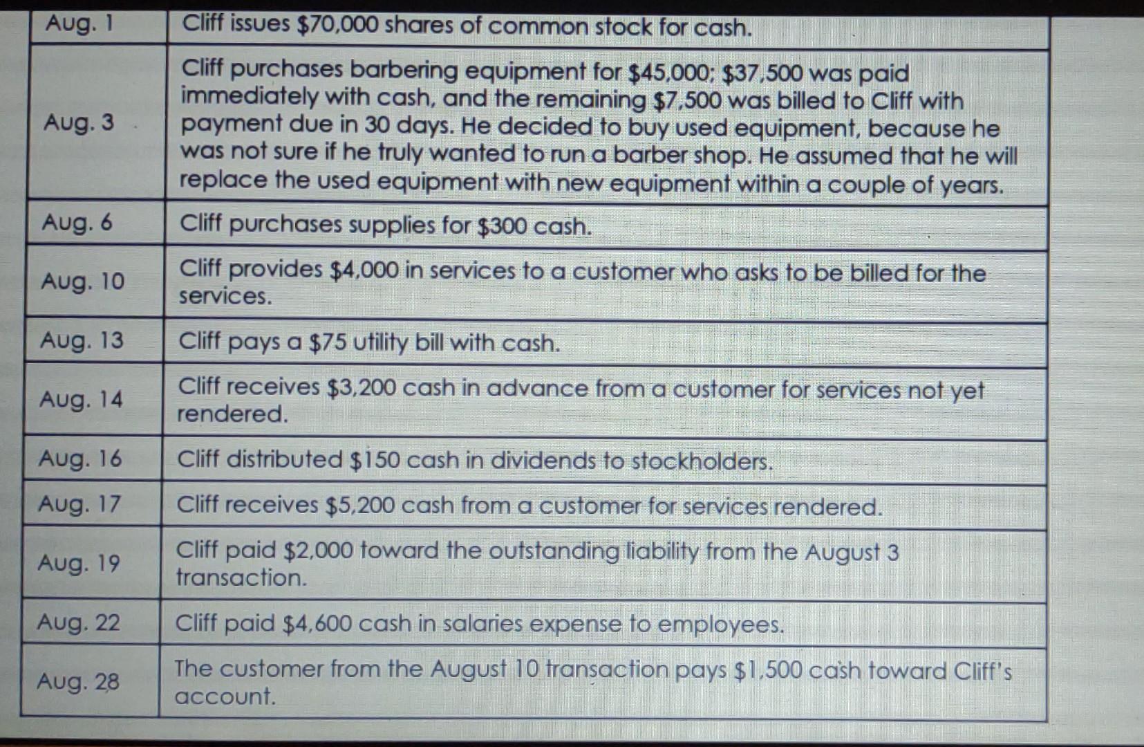 Solved Use the information in the table below (August | Chegg.com