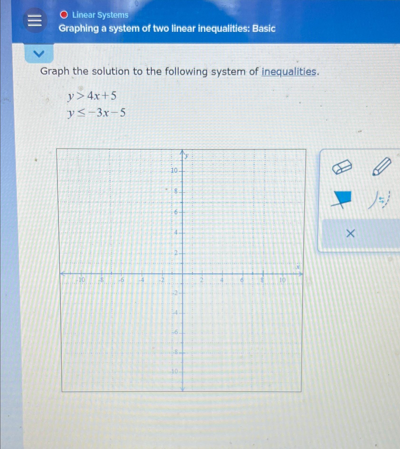 Solved Linear Systemsgraphing A System Of Two Linear
