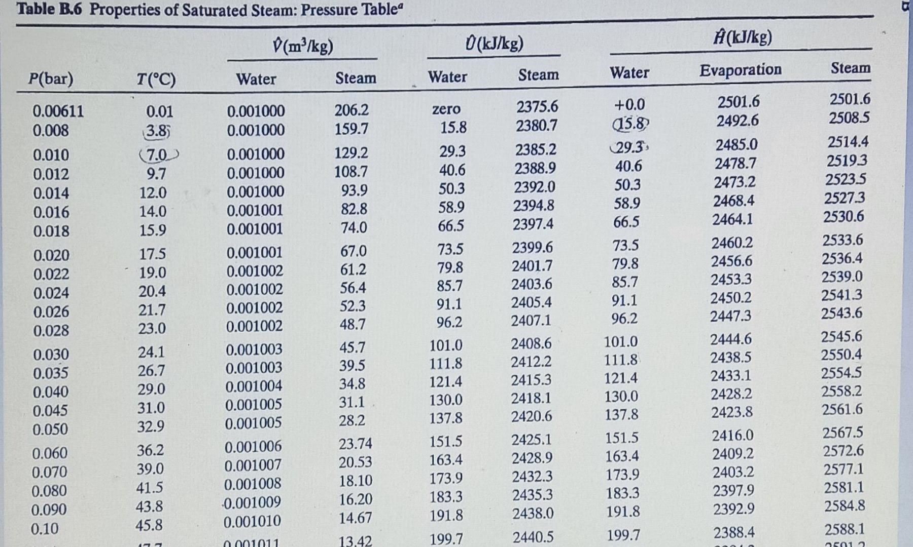 Solved Question 1: Steam table navigation a) At 75 bar | Chegg.com