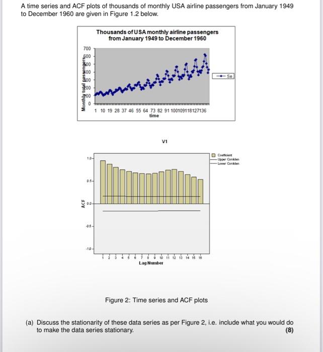 Solved A time series and ACF plots of thousands of monthly | Chegg.com