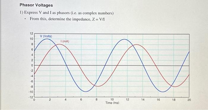 Solved Phasor Voltages 1) Express V and I as phasors (i.e. | Chegg.com