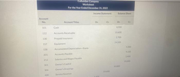 Solved 306 Owners Drawims 400 Sorvice hevernutPrepare an | Chegg.com