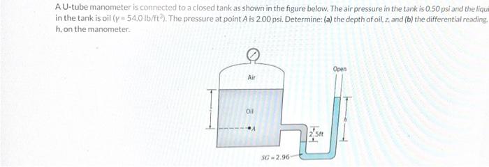 Solved A U-tube manometer is connected to a closed tank as | Chegg.com
