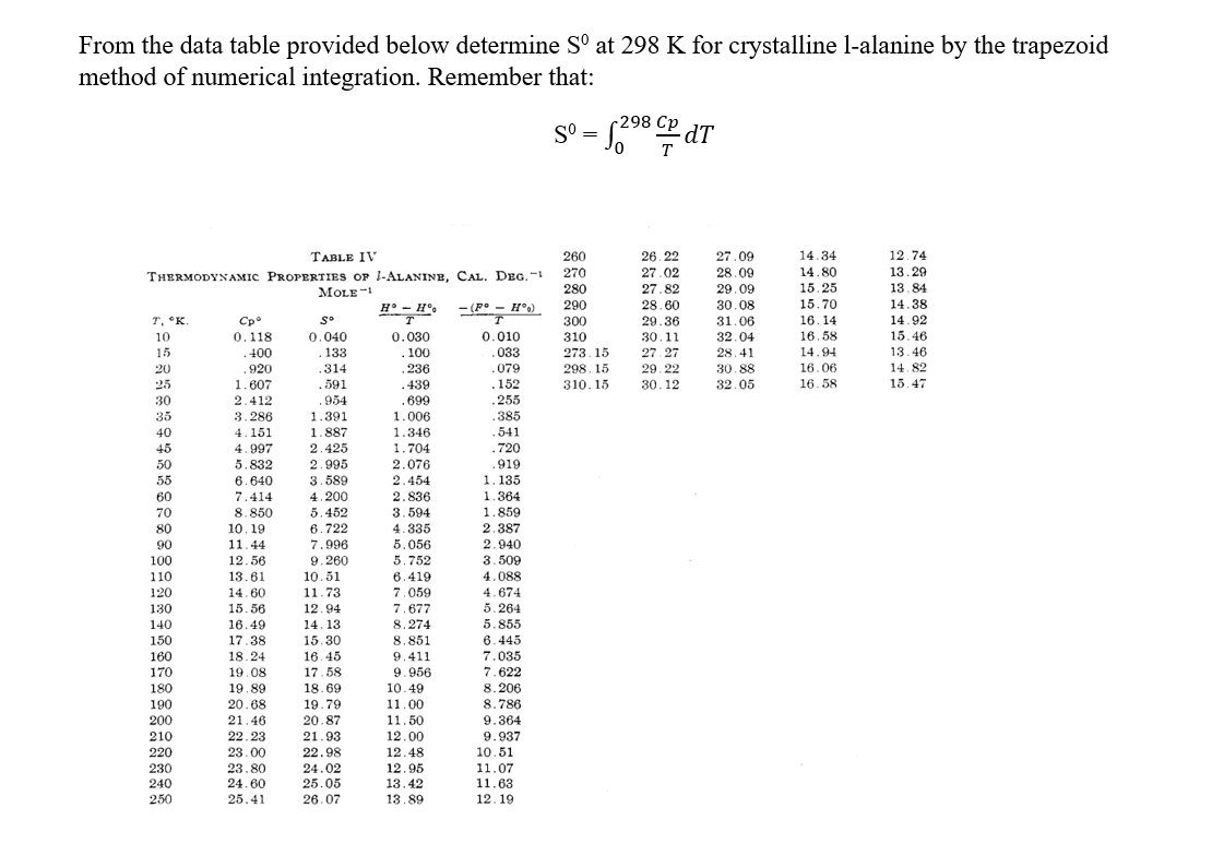 From The Data Table Below 