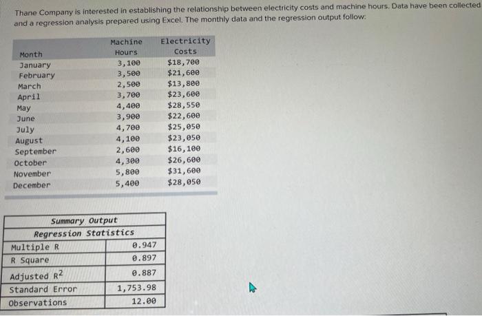 Solved Thane Company is interested in establishing the | Chegg.com