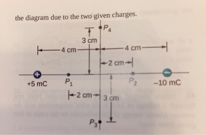 Solved 52. Find the potential at points P1, P2, P3, and P4 | Chegg.com