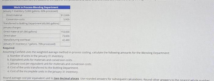 Solved Calculate Equivalent units, units costs, and | Chegg.com