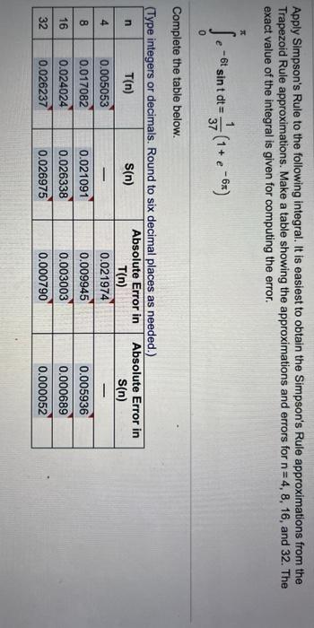 Solved Apply Simpson's Rule to the following integral. It is | Chegg.com