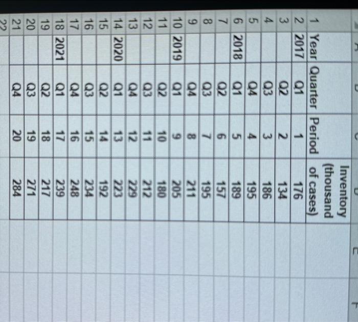 Solved Based on the data patterns, apply all of the | Chegg.com