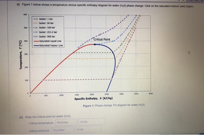 Solved (0) Figure 1 below shows a temperature versus | Chegg.com