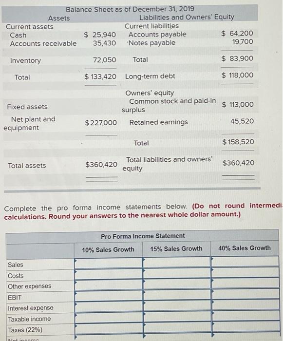 Solved The most recent financial statements for Scott, Inc., | Chegg.com