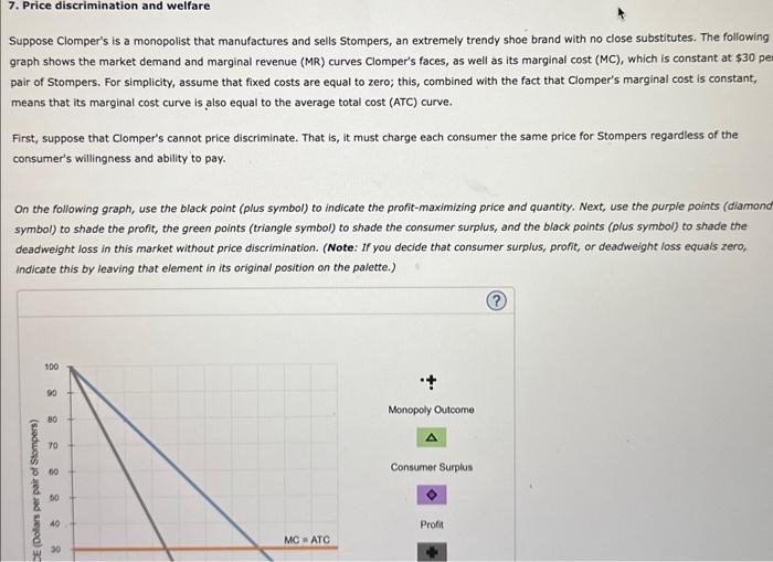 On the following graph, use the block point (plus | Chegg.com