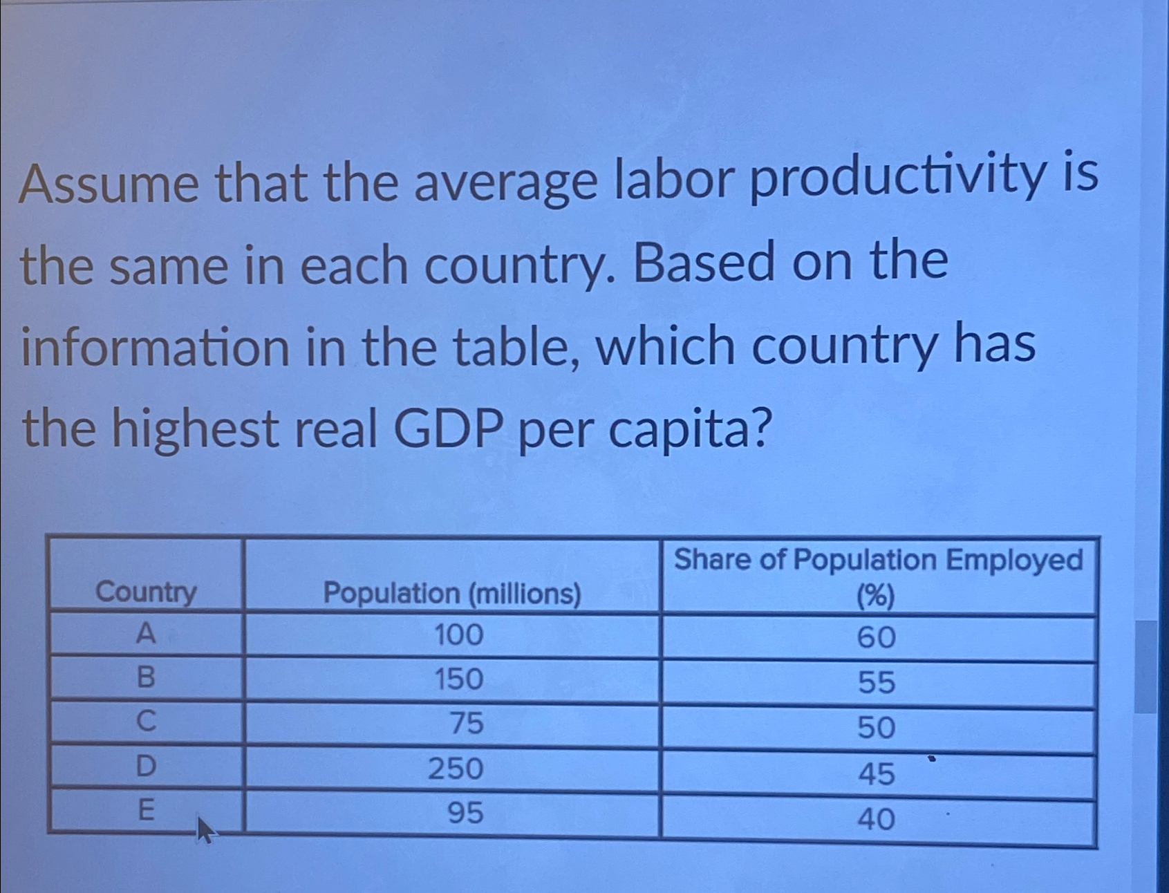Solved Assume that the average labor productivity is the | Chegg.com