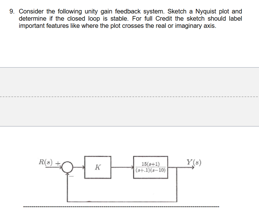 Solved Consider the following unity gain feedback system. | Chegg.com