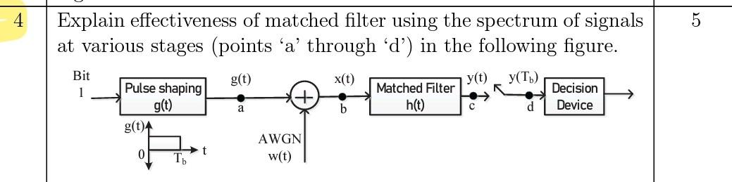 Explain effectiveness of matched filter using the | Chegg.com