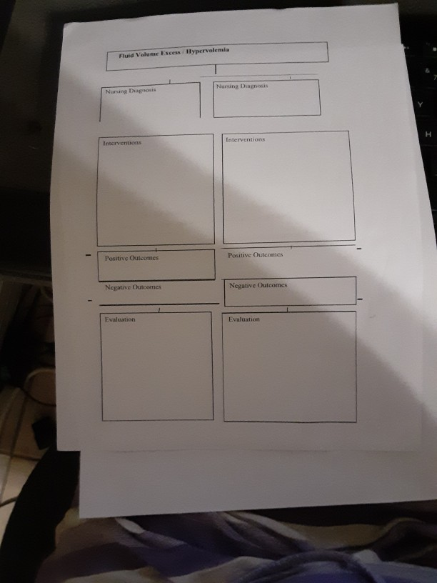 Solved PN 200 Fundamentals of Nursing II Concept Map: Fluid | Chegg.com