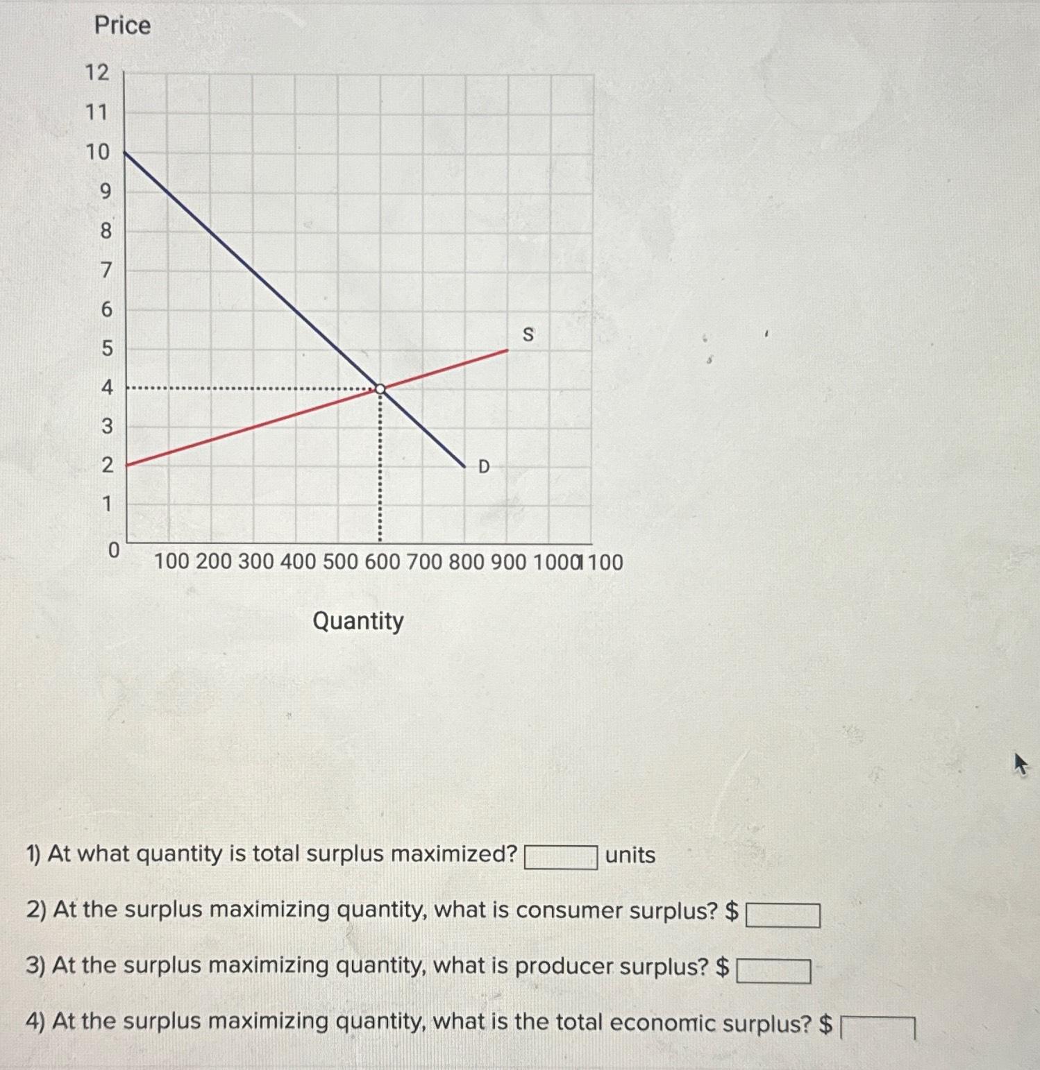 Solved PriceQuantityAt what quantity is total surplus | Chegg.com