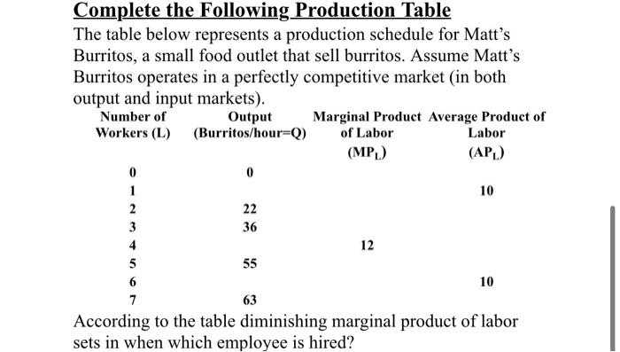 Solved Complete the Following Production Table The table | Chegg.com