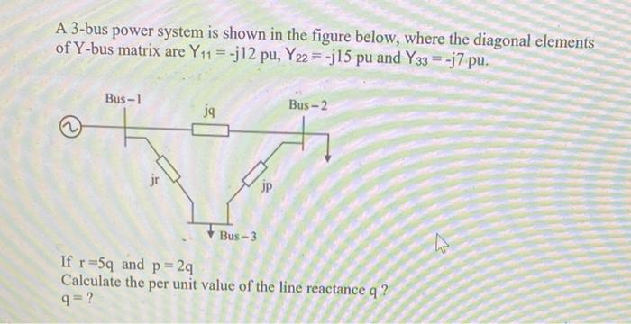 Solved A 3-bus power system is shown in the figure below, | Chegg.com
