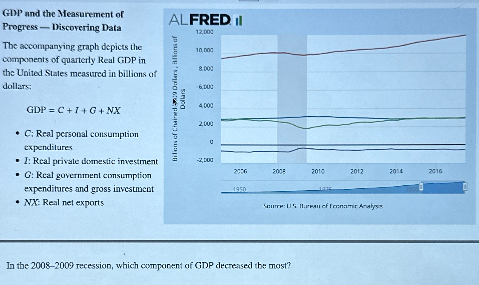 Solved GDP and the Measurement of Progress - ﻿Discovering | Chegg.com