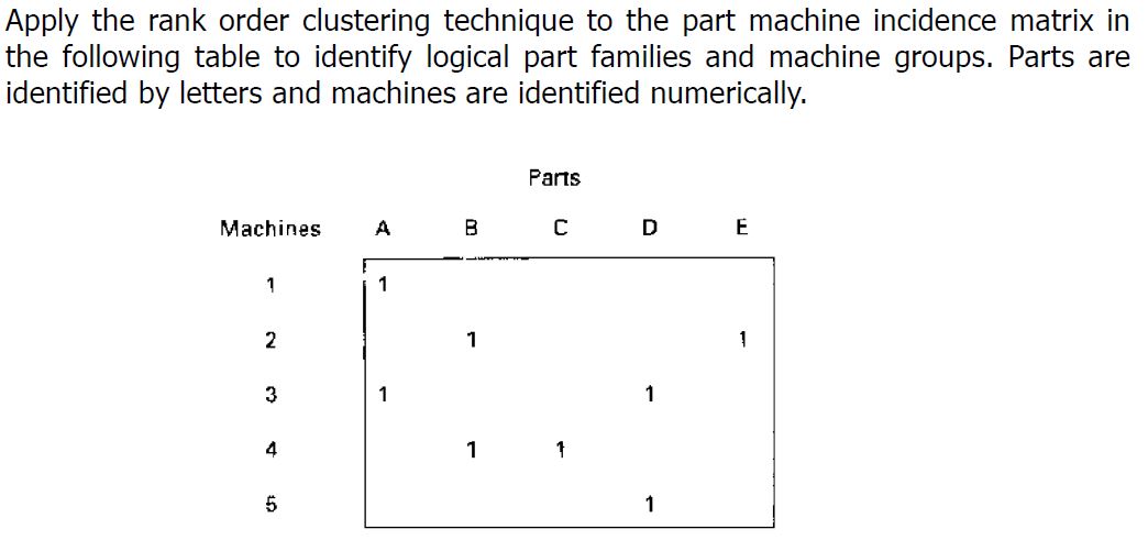 Solved Apply the rank order clustering technique to the part | Chegg.com Solved Apply the rank order clustering technique to the part | Chegg.com