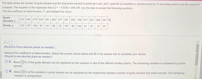 Solved The table shows the number of goals alowed and the | Chegg.com