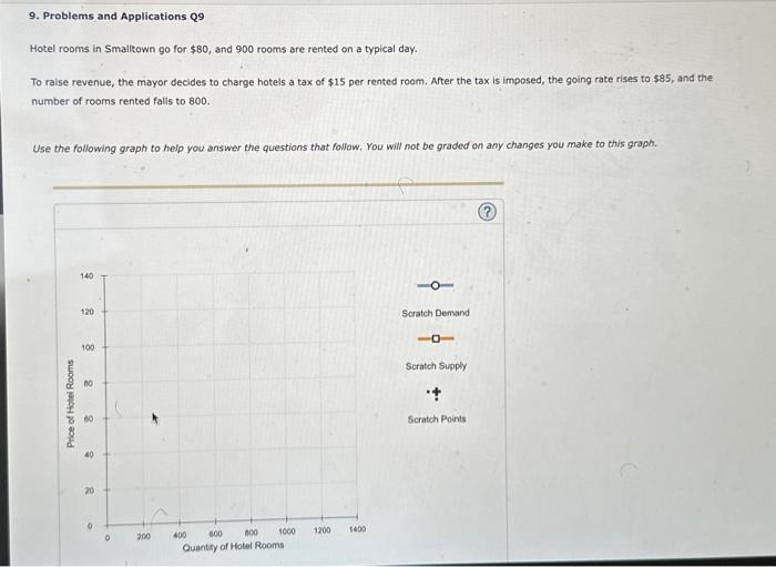 Solved 9. Problems and Applications Q9 Hotel rooms in | Chegg.com