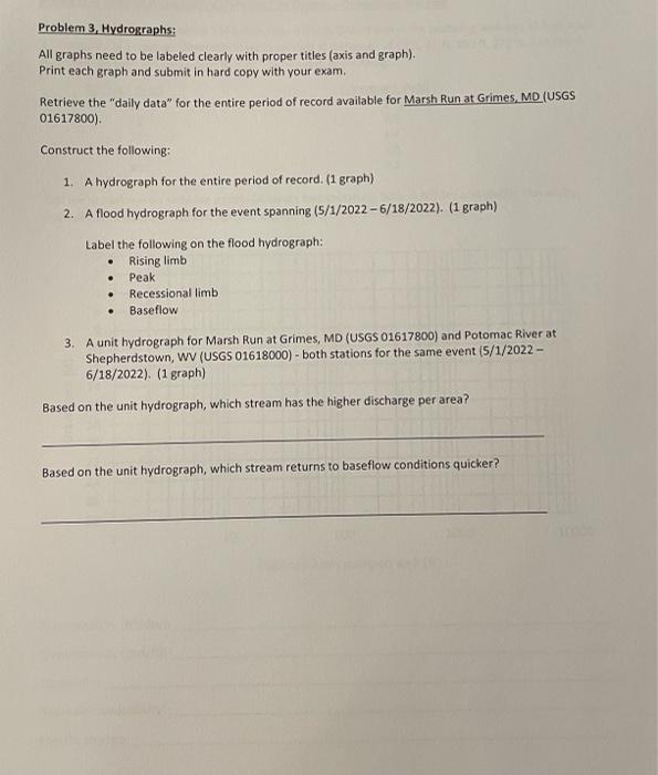 Solved Problem 3, Hydrographs: All graphs need to be labeled | Chegg.com