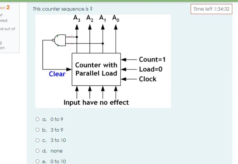 Solved on 2 This counter sequence is ? Time left 1:34:32 et | Chegg.com