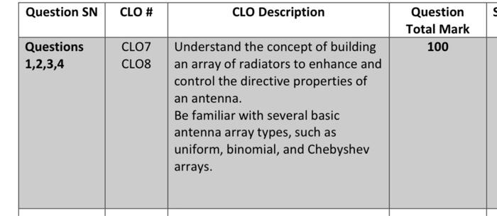 Solved 4) An array of 10 isotropic elements are placed along | Chegg.com
