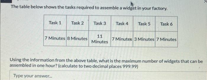 Solved The table below shows the tasks required to assemble | Chegg.com