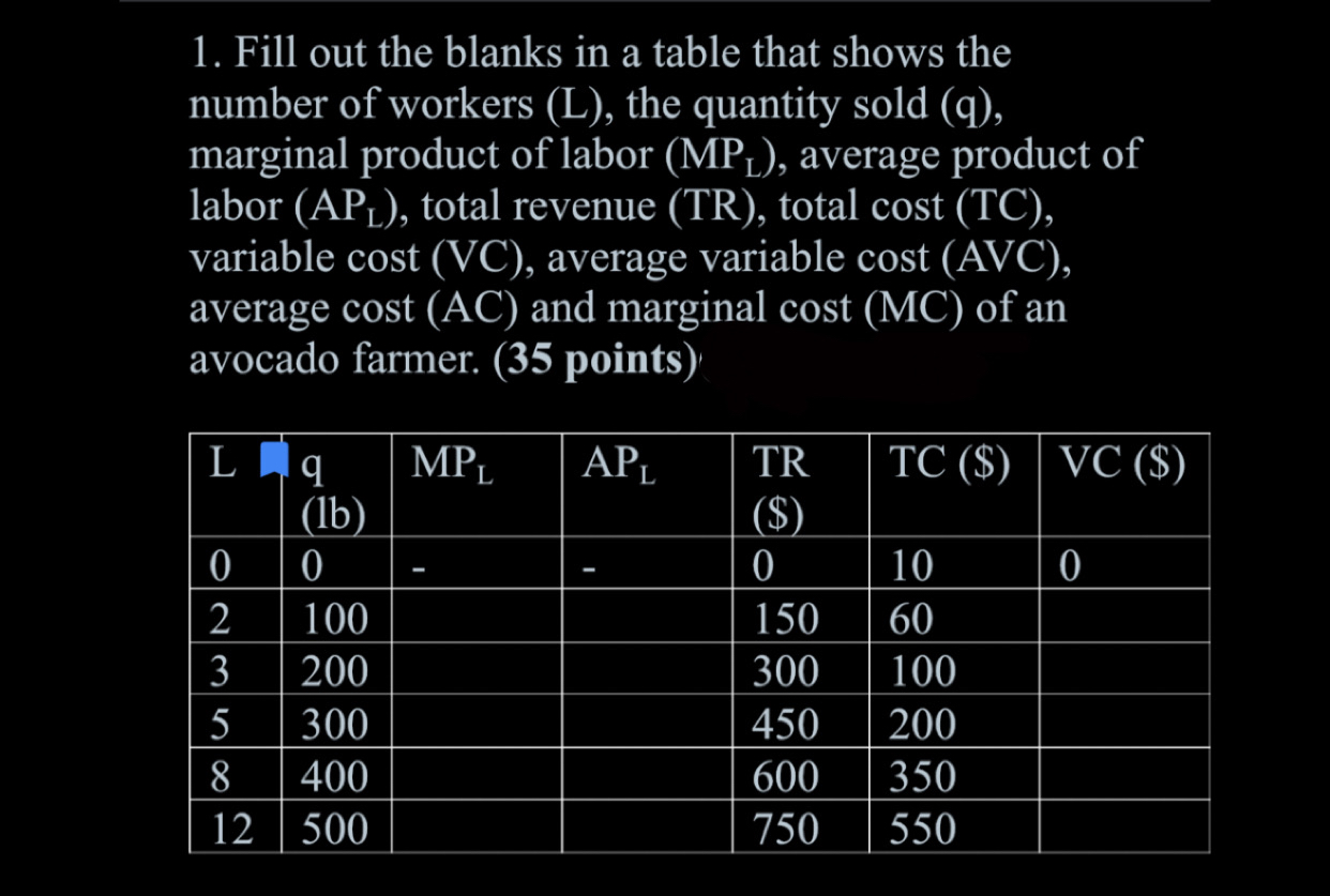Solved Fill out the blanks in a table that shows the number | Chegg.com