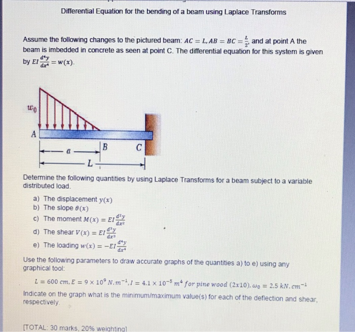 Solved Differential Equation for the bending of a beam using | Chegg.com