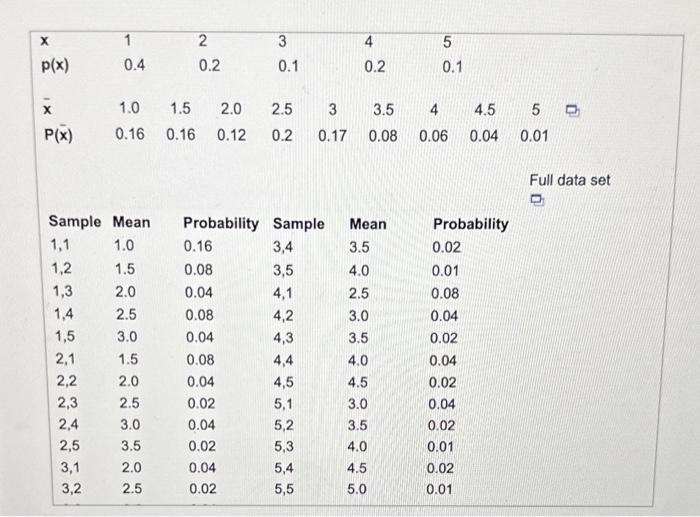 Solved Consider the population described by the probability | Chegg.com