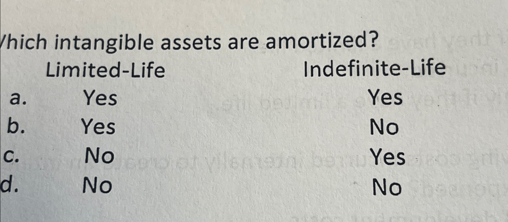 Solved hich intangible assets are | Chegg.com