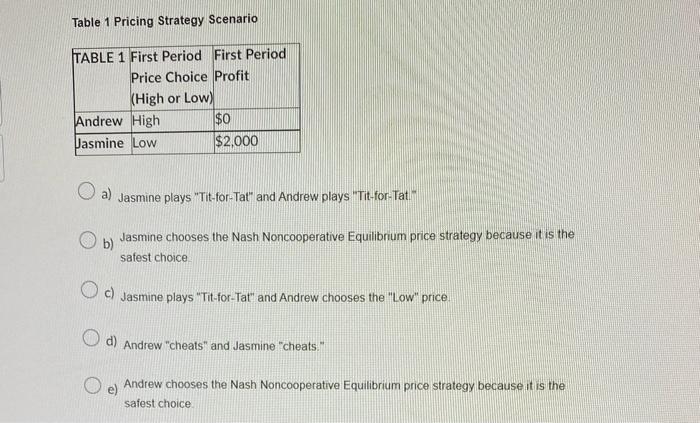 Solved Table A shows the pricing options for 2 drone | Chegg.com