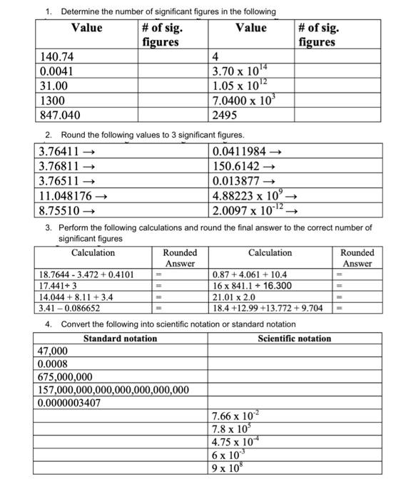 Solved - - х 1. Determine the number of significant figures | Chegg.com