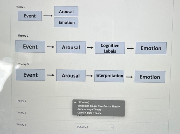 Solved Theory 1 Event Theory 2 Event Theory 3 Event Theory | Chegg.com