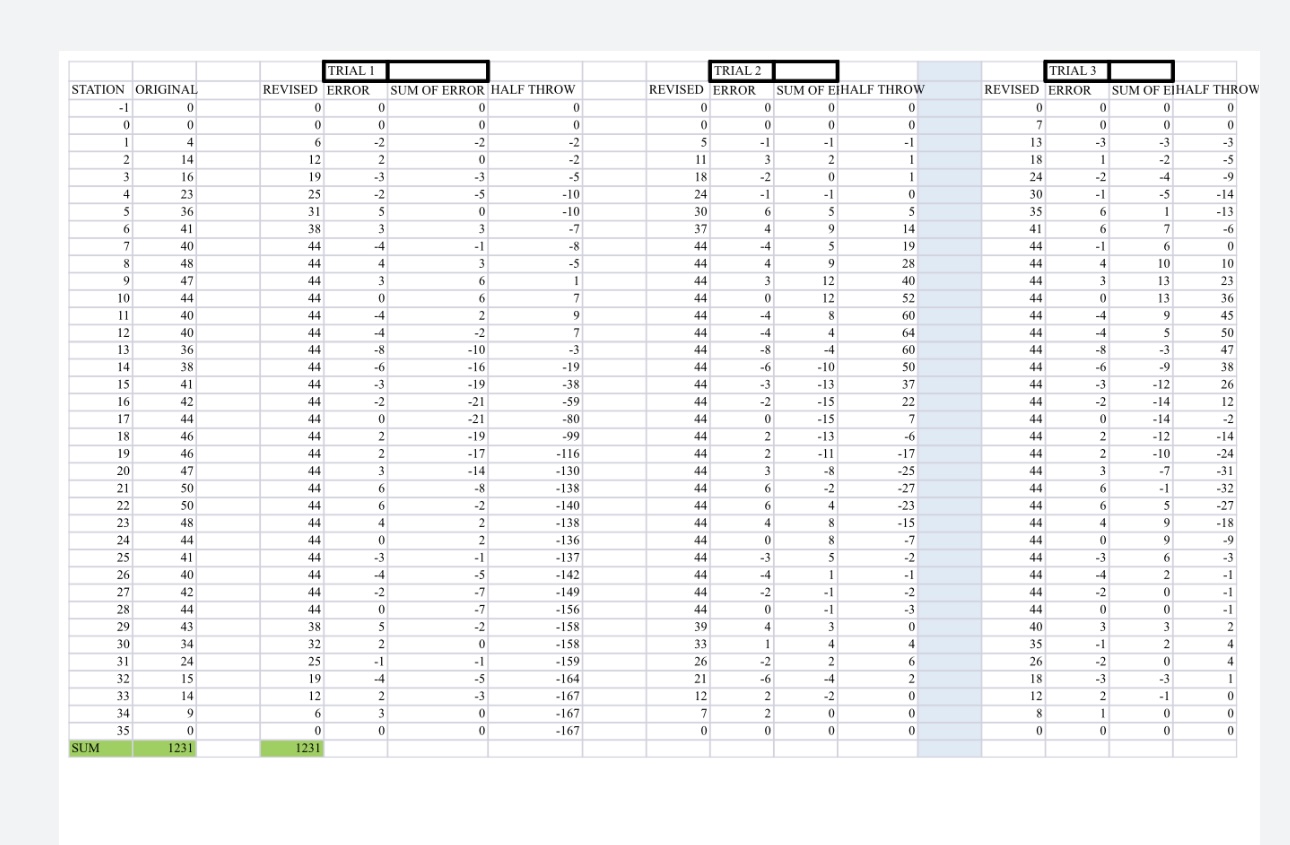 Try to get the maximum half-throw less than three | Chegg.com