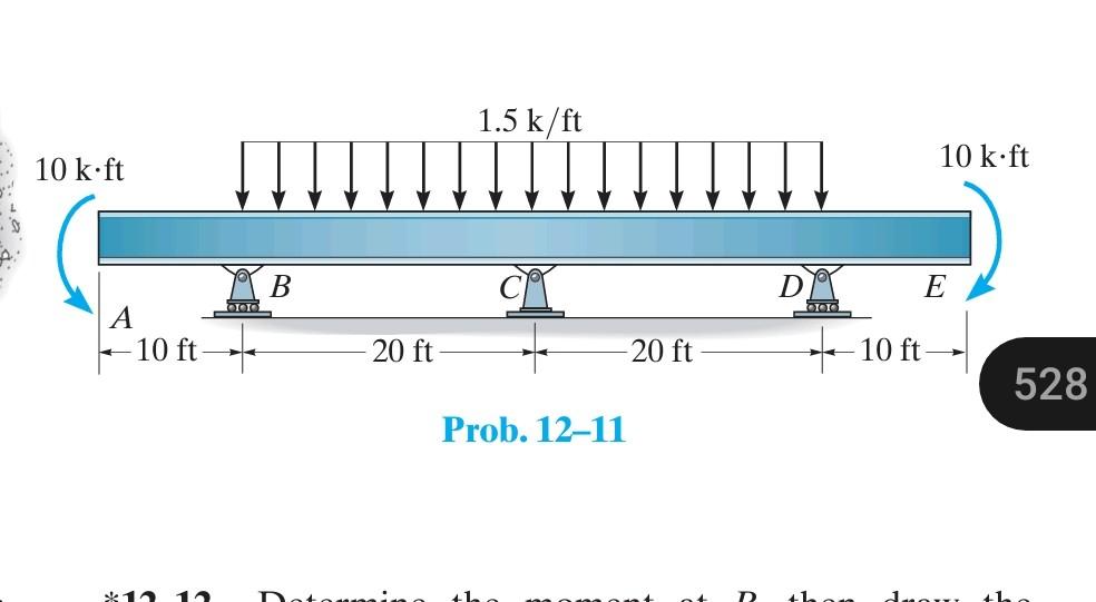 Solved solve using moment distribution (hardy cross) method | Chegg.com