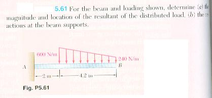 Solved For the beam and loading shown, determine magnitude | Chegg.com