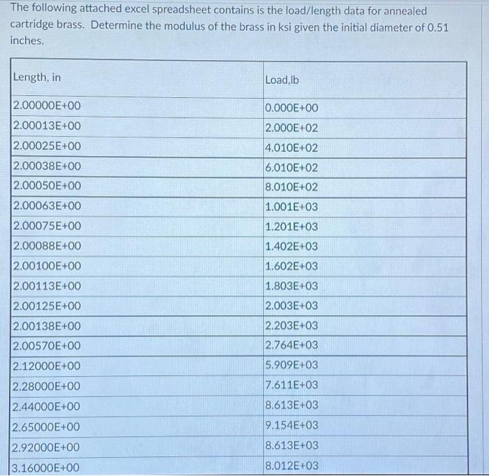 Solved The following attached excel spreadsheet contains is | Chegg.com