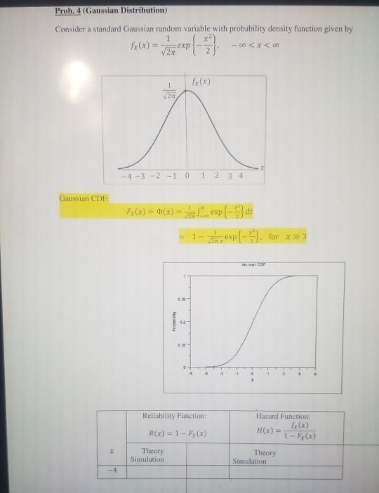 Solved Prob 4 Gaussian Distribution Consider A Standard 3230