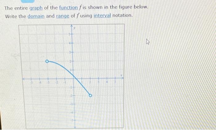 Solved The entire graph of the function f is shown in the | Chegg.com