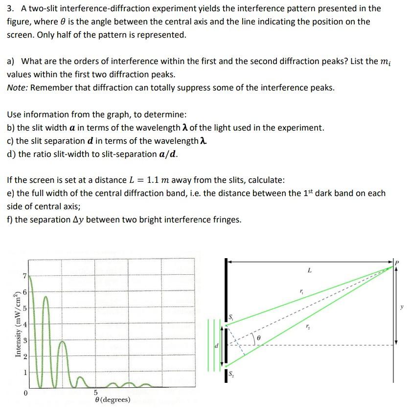 Solved 3 A Two Slit Interference Diffraction Experiment