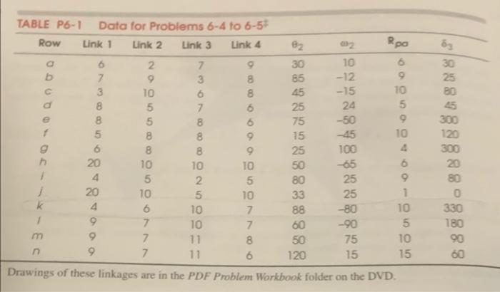 Solved 4. Calculate the angular velocities w3 and W4 of the | Chegg.com
