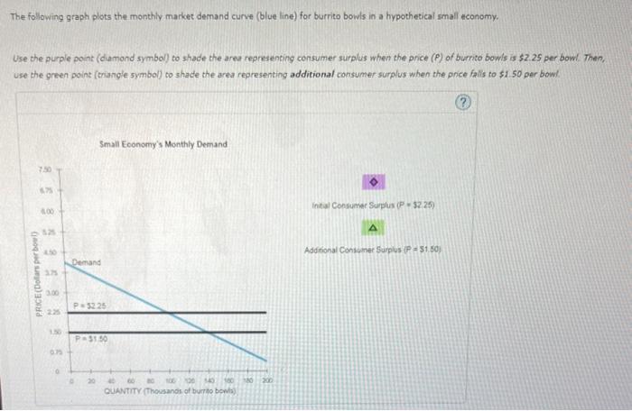 Solved 4. Consumer surplus for an individual and a market | Chegg.com